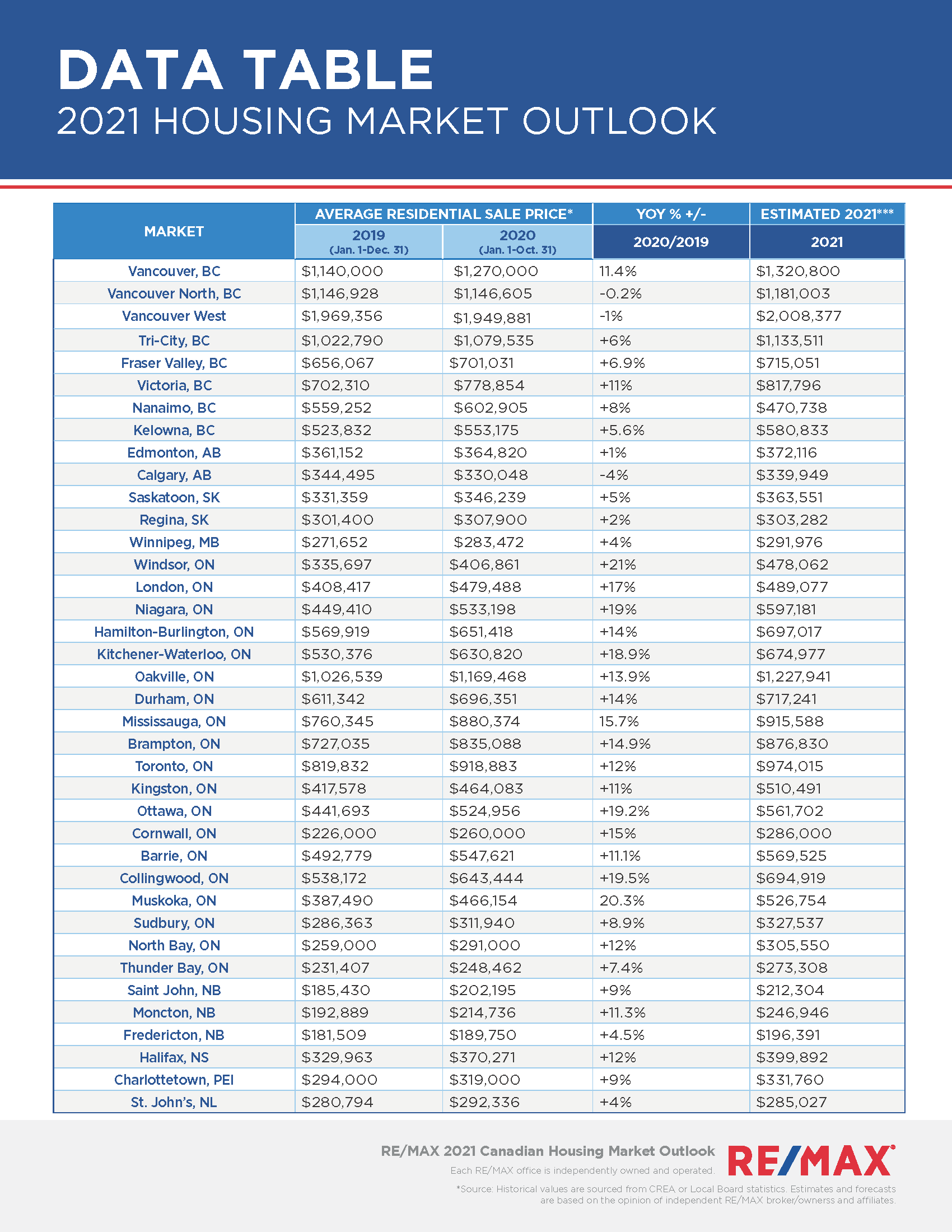 Calgary Housing Market Outlook (2025) - RE/MAX Canada News