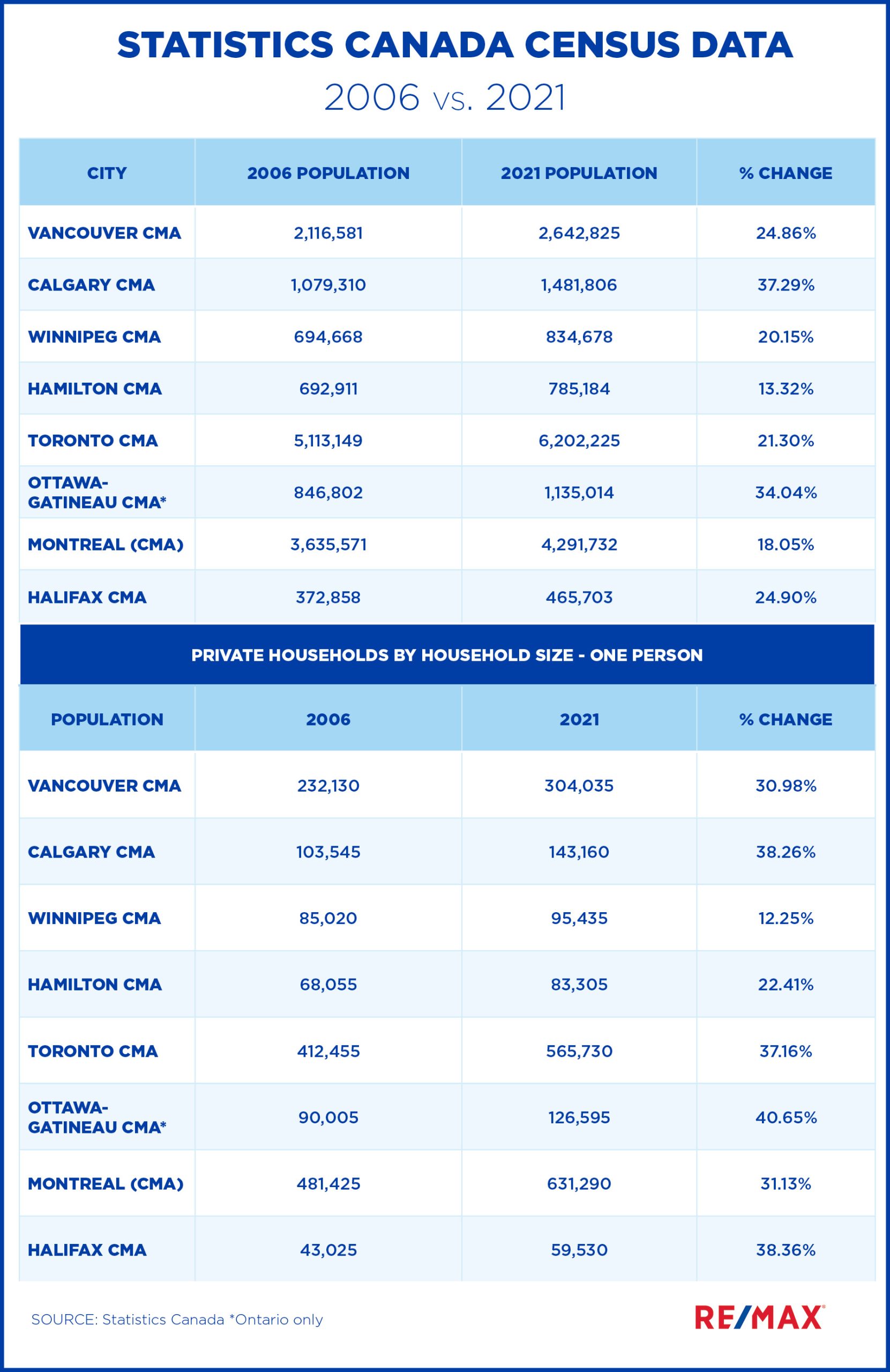 Canada Real Estate Inventory May Reach Crisis Point
