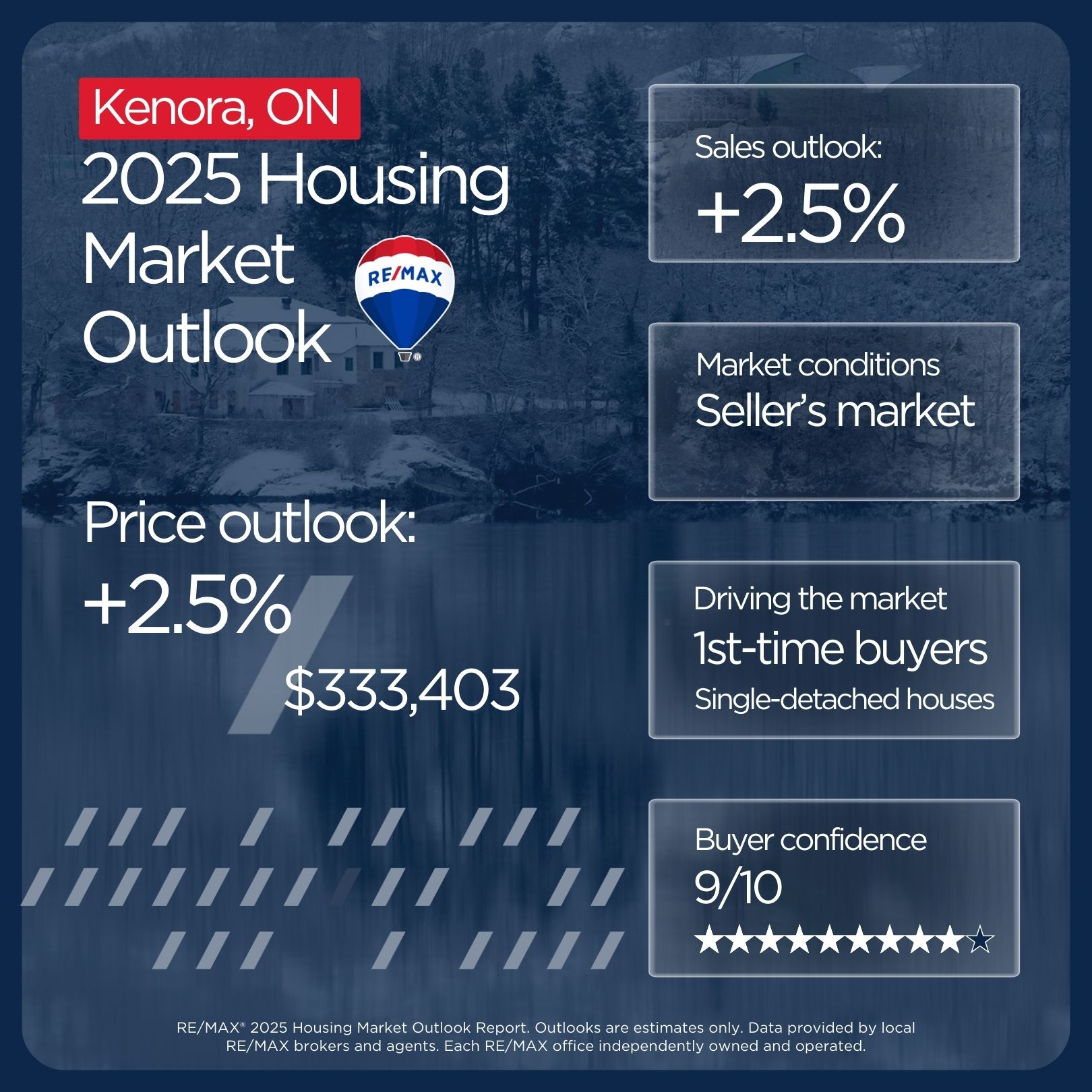 Kenora Housing Market Outlook (2025) - RE/MAX Canada