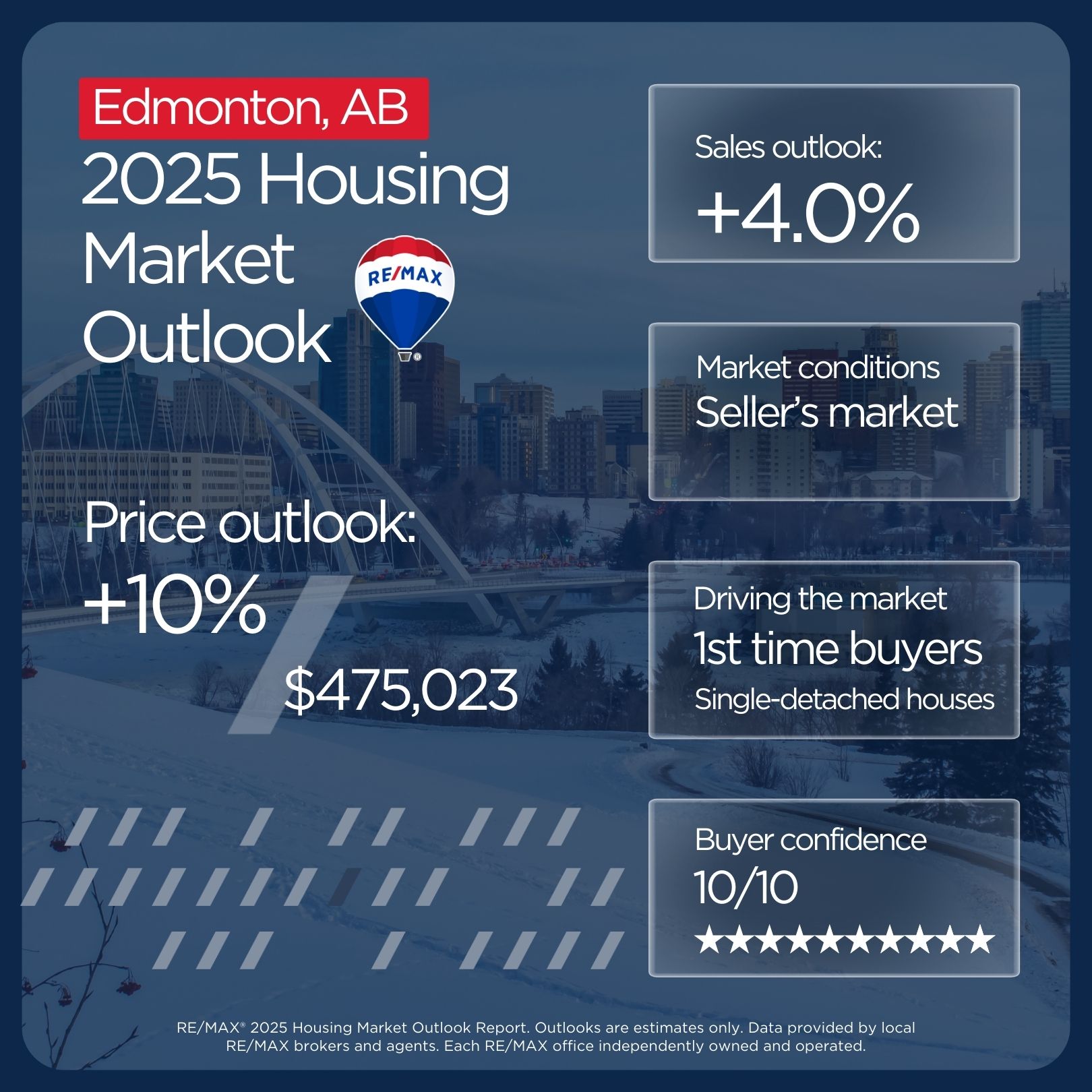 Edmonton Housing Market Update (Fall 2025) - RE/MAX Canada News