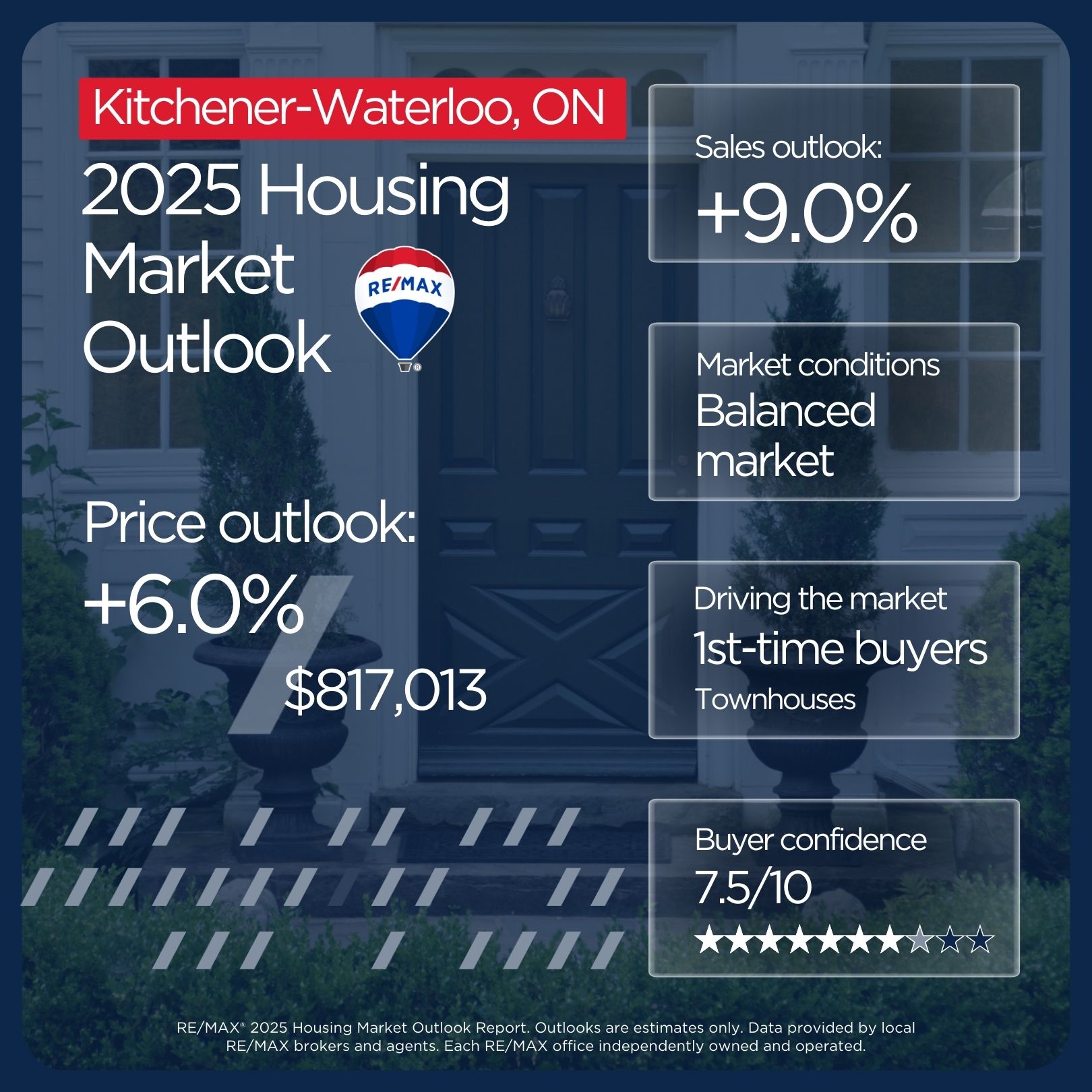 Kitchener Waterloo Housing Market Outlook (2025) - RE/MAX