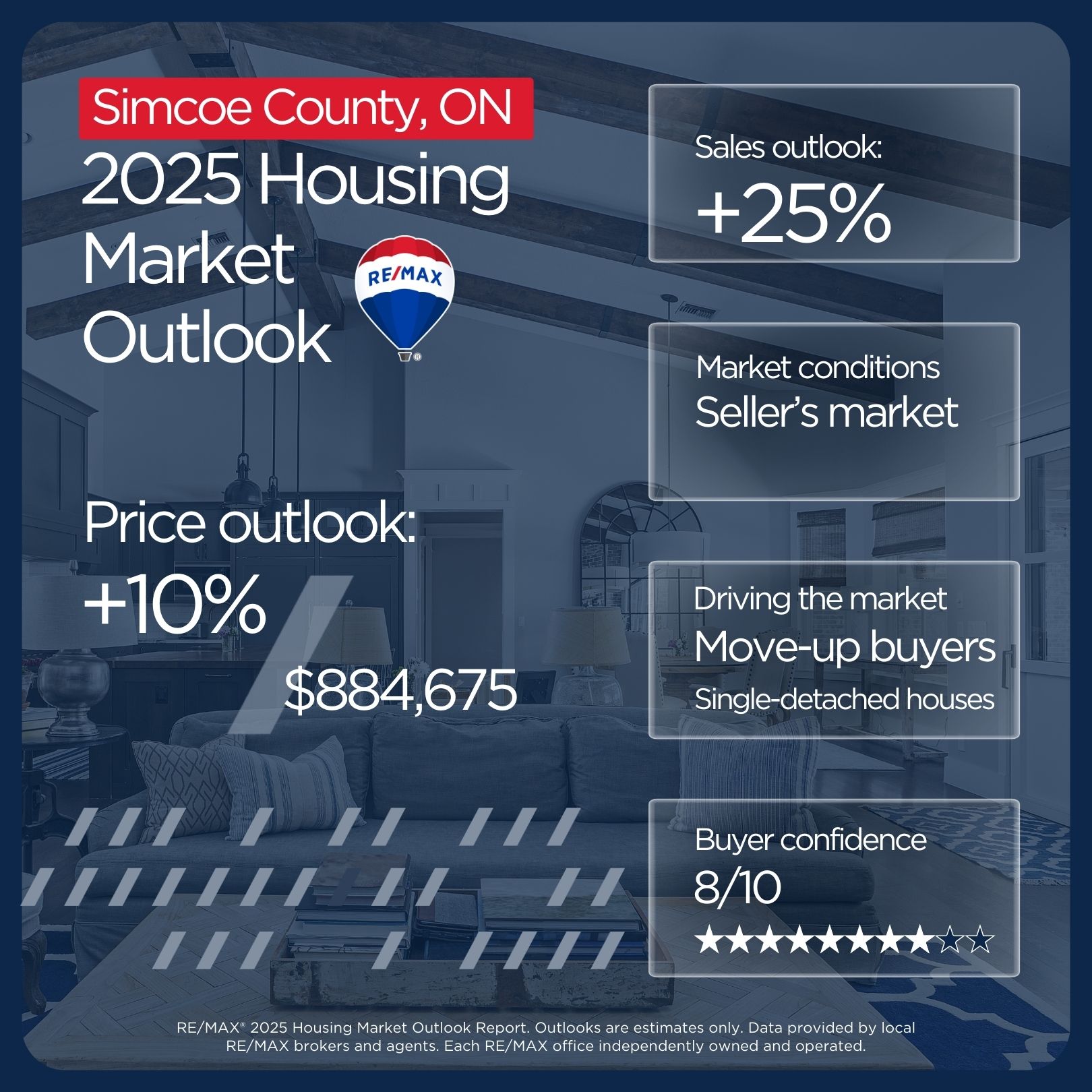 Simcoe County Housing Market Outlook (2025) - RE/MAX