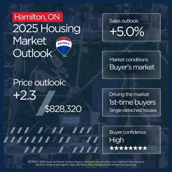 Hamilton Housing Market Outlook (2025) - RE/MAX