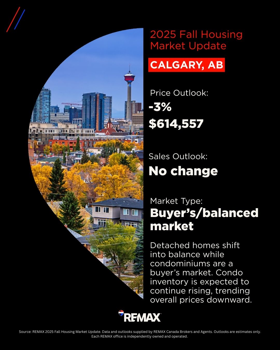 Calgary Housing Market Update (Fall 2025) - REMAX