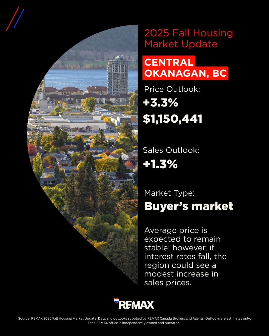 Central Okanagan Housing Update (Fall 2025) | REMAX