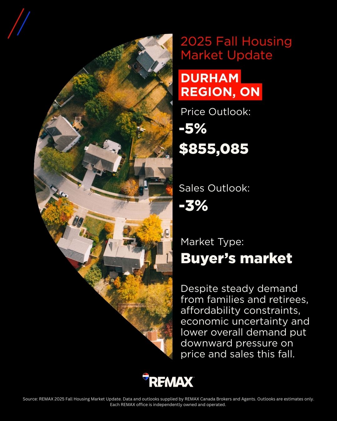 Durham Region Housing Market Update (Fall 2025) - REMAX