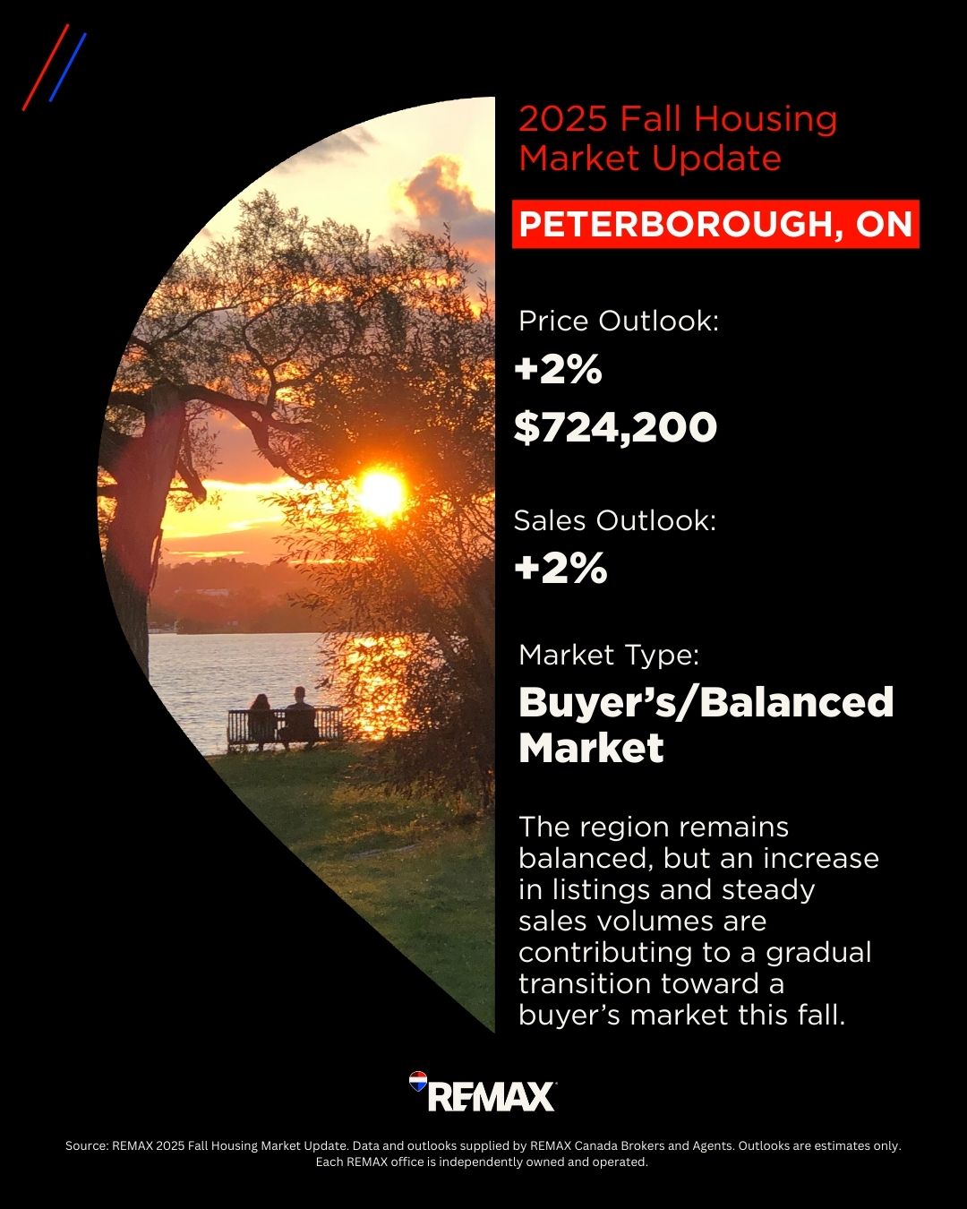 Peterborough Housing Market Update (Fall 2025) | REMAX