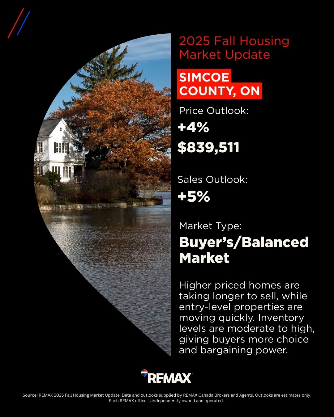 Simcoe County Housing Market Update (Fall 2025) - REMAX