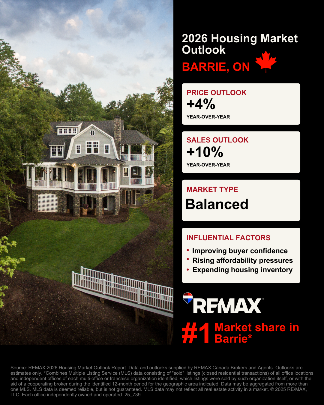 Barrie Housing Market Outlook (2026) - REMAX